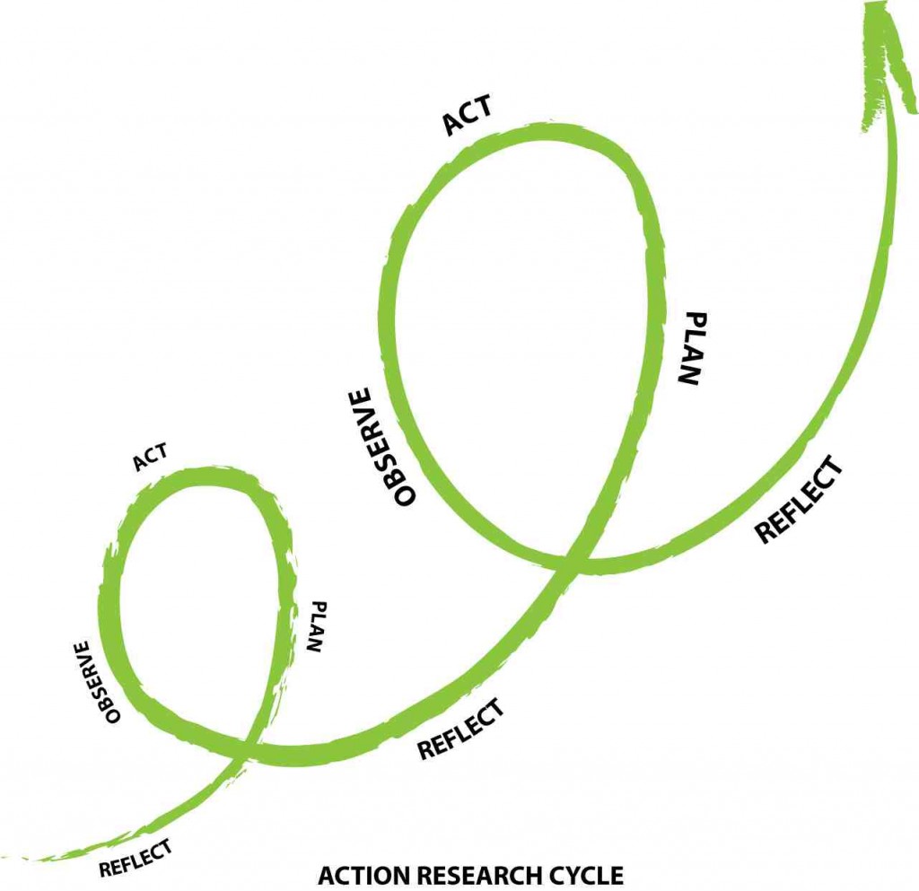 “A Magnificent Profession” – The future of management? – Wise Goose